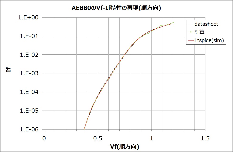 Vf If特性とは, ダイオード Vf 温度特性 – LED の駆動方式・回路設計 – LCPJ